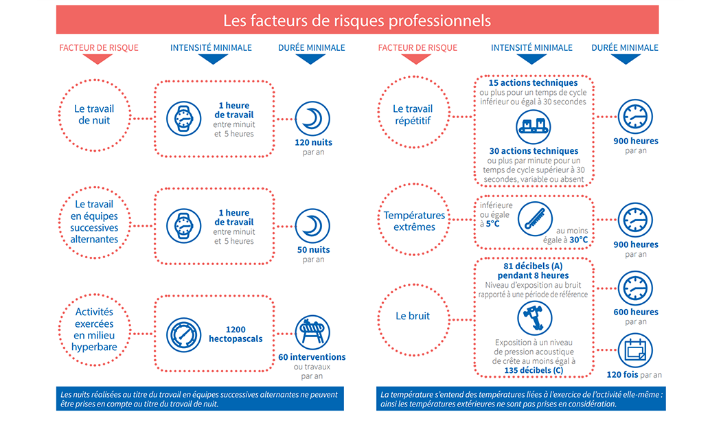 Compte professionnel de prévention : obligations employeur